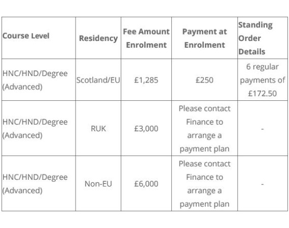 Tuition Fees For HNC/HND/Degree (Advanced) Courses
